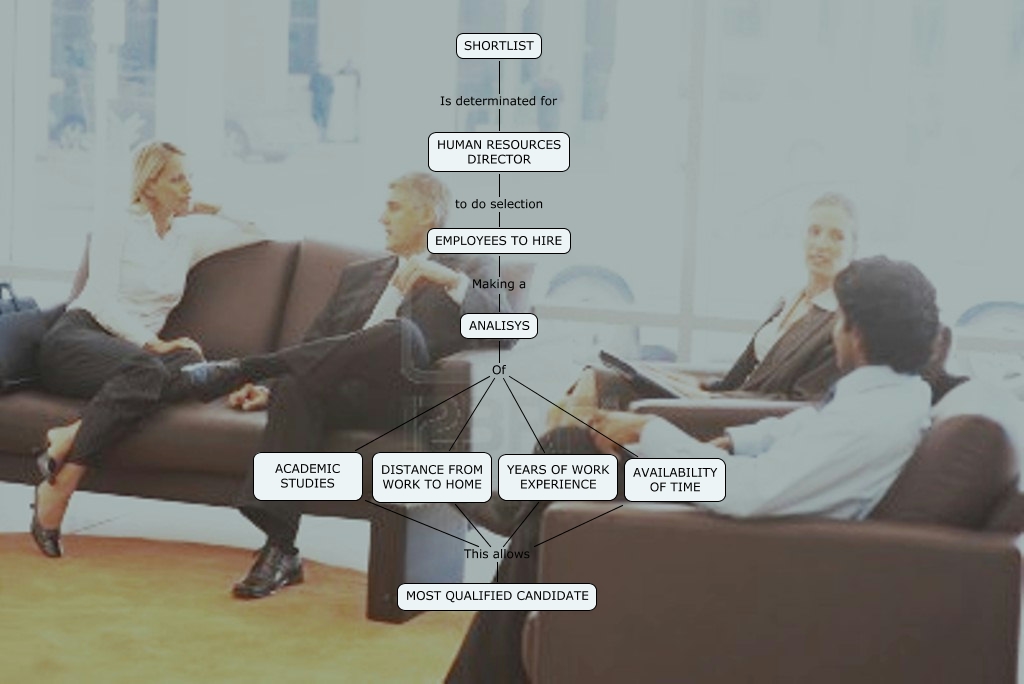 Shortlist - What is a shortlist?