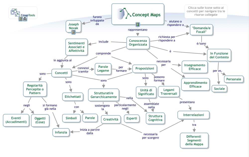 CmapTools - Mappa concettuale della mappa concettuale - Che cos'è una ...