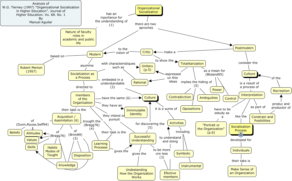 Organizational Socialization in HE