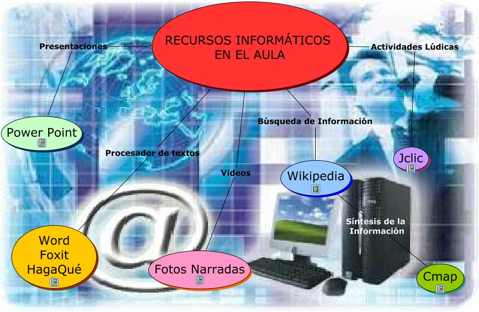 Recursos TIC