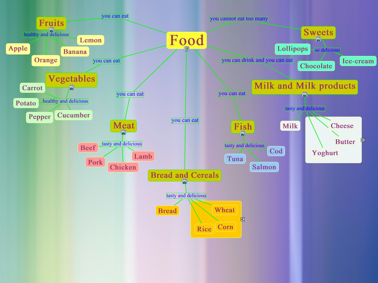 Food Primaria