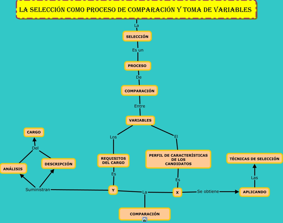 comparacion entre variables