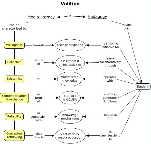 VOLITION