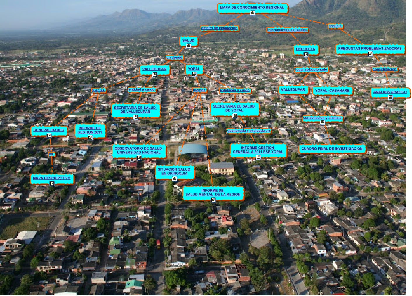 mapa conocimiento regional yopal danilo garcia definitivo