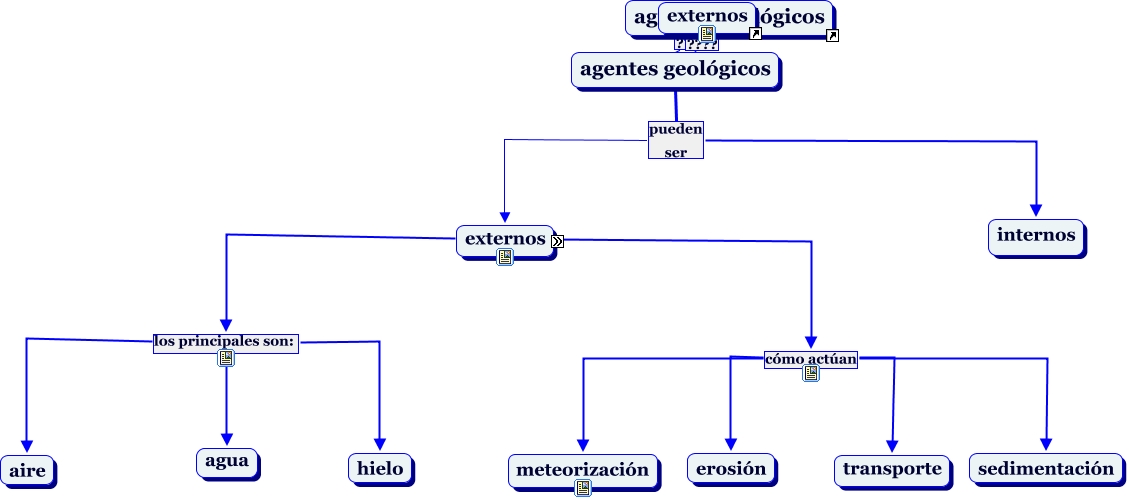 agentes geológicos externos