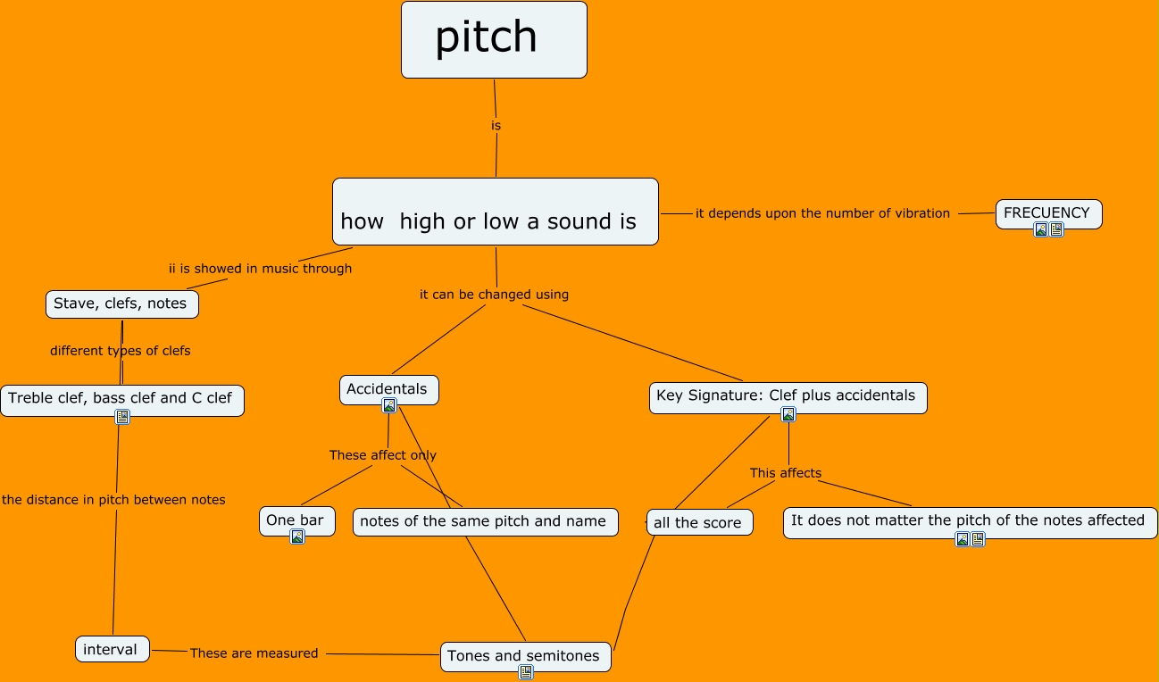PITCH