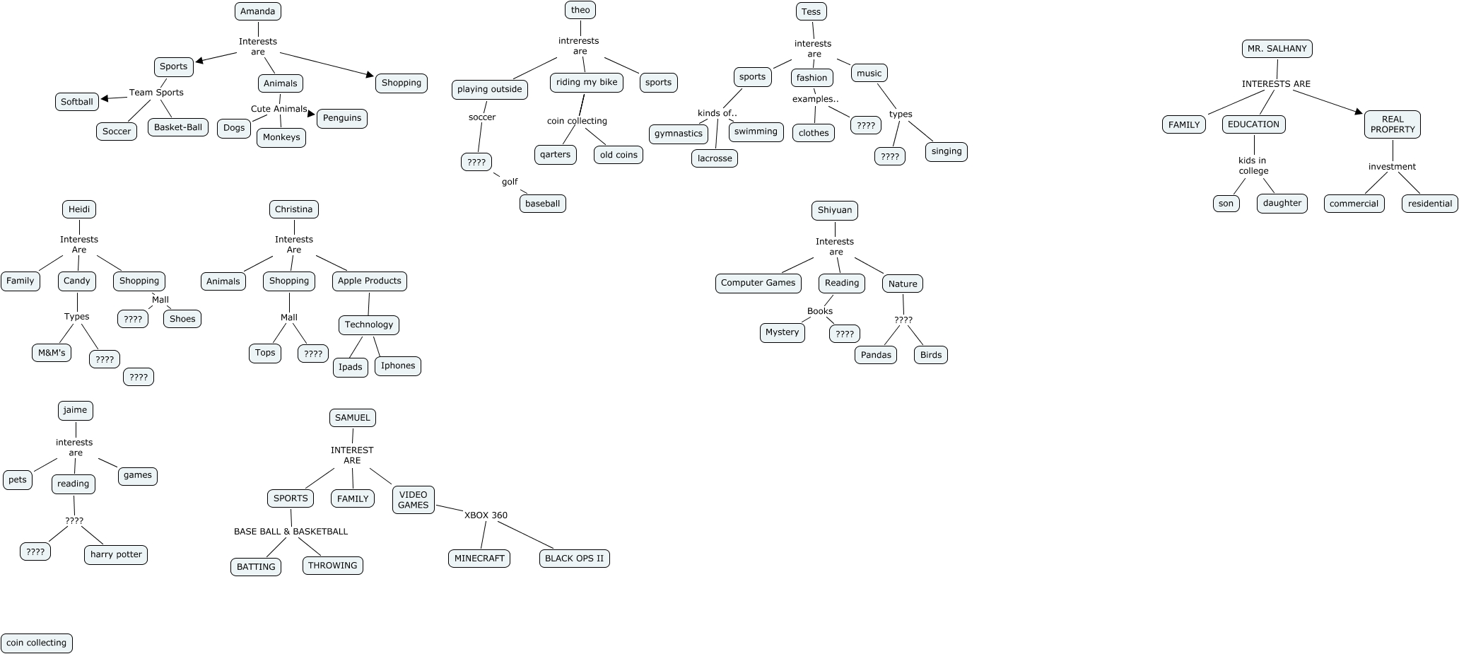 77635 INTEREST MAP
