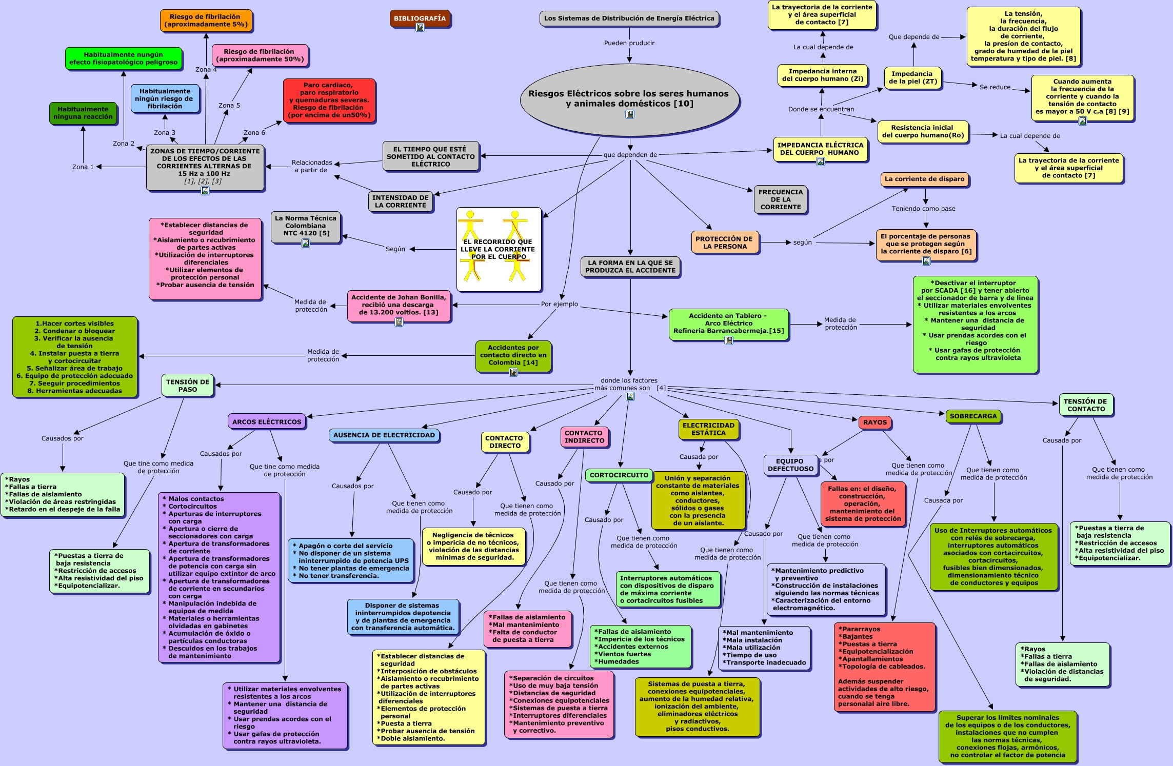riesgo eléctrico KJGR