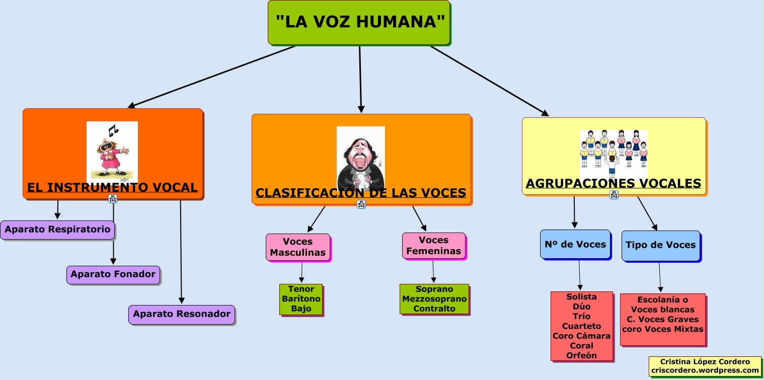 LA VOZ
