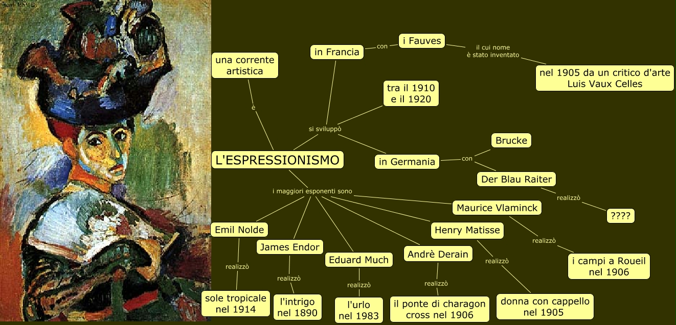 l'espressionismo