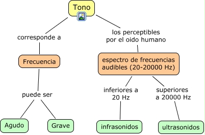 tono