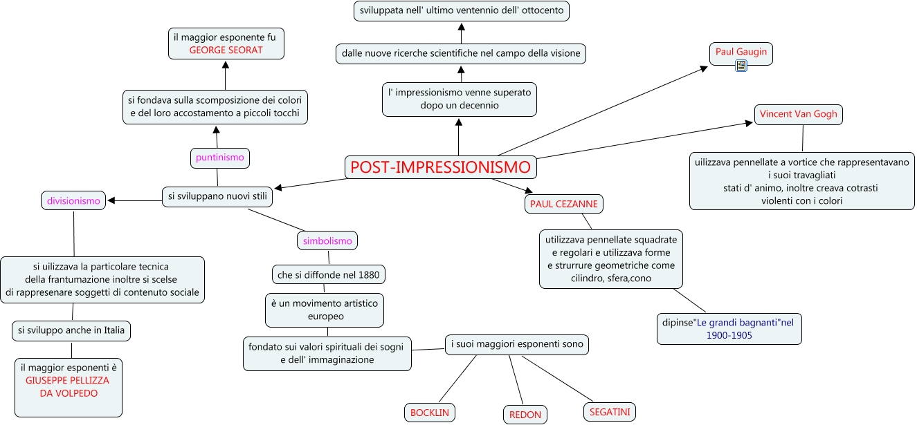 post-impressionismo