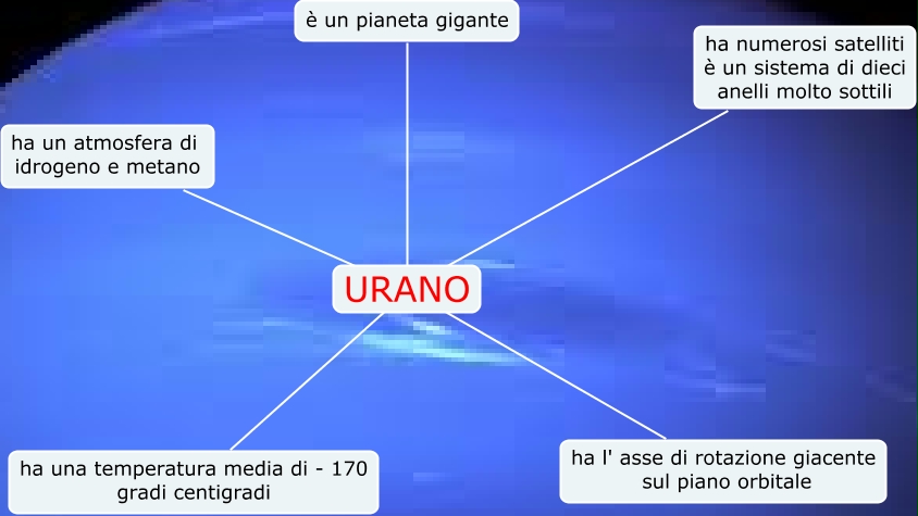Urano