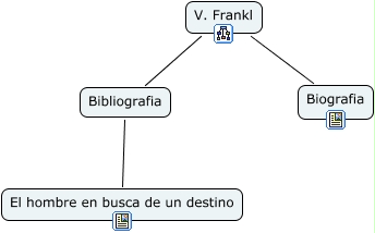 V_Frankl - El hombre en busca de destino