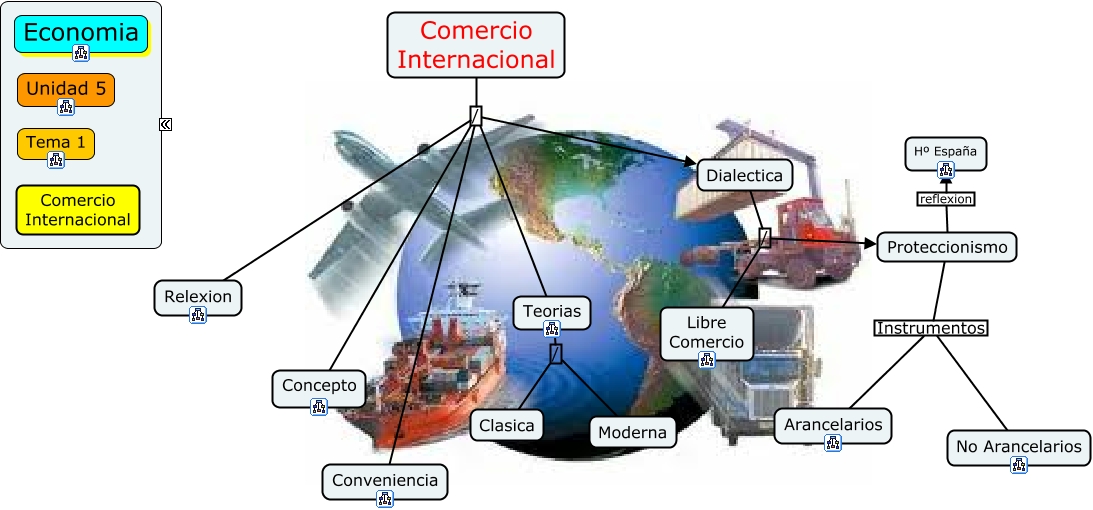 Tema 1 Comercio Internacional