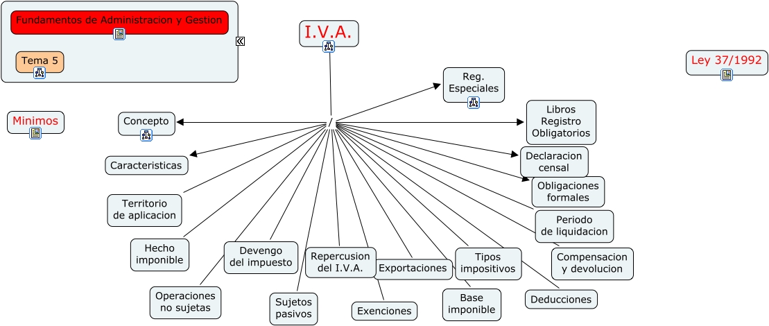 IVA