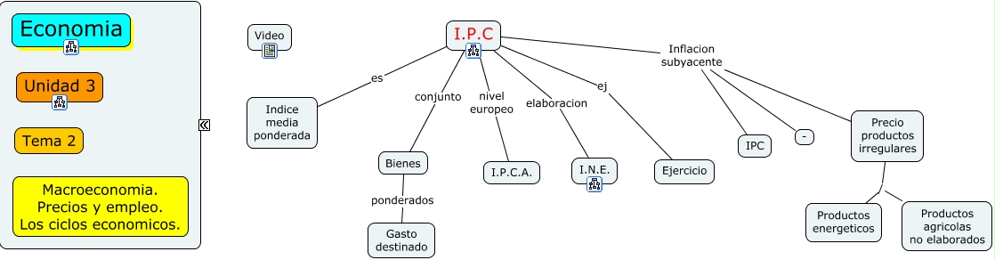 IPC