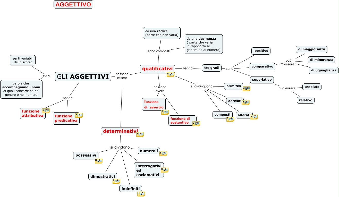 L'aggettivo (AA)