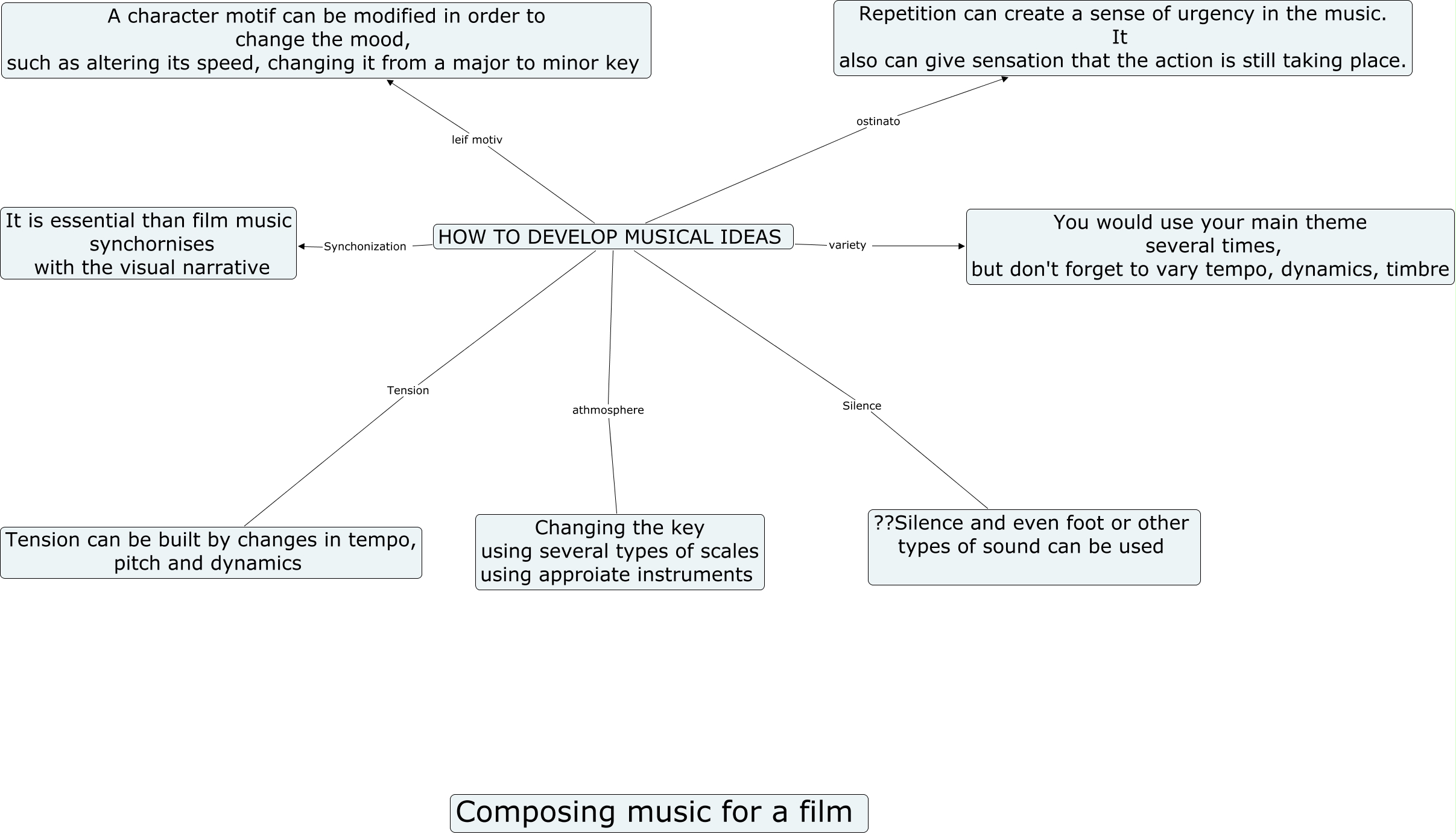 main ideas to compose music for a film