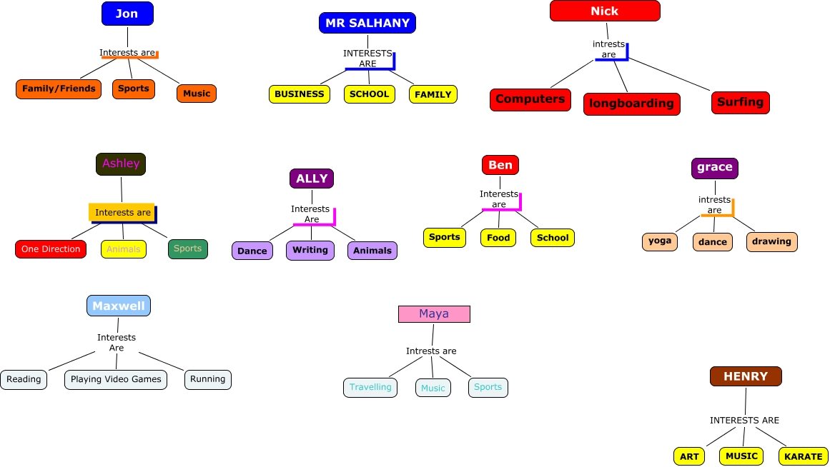 INTEREST MAP 7313