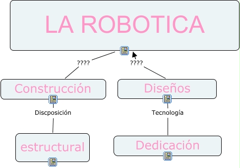 La Robótica - Mapa la Robótica