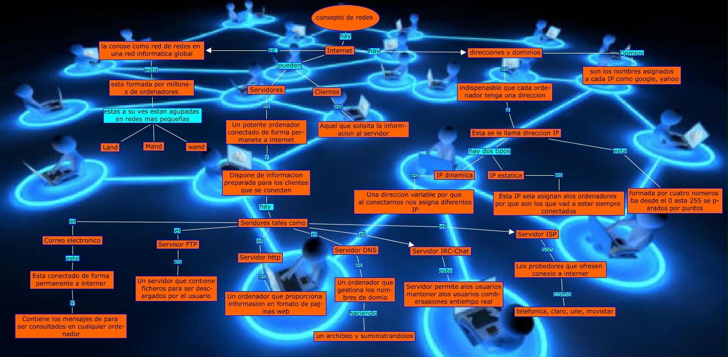 mapa de redes n2.cmap