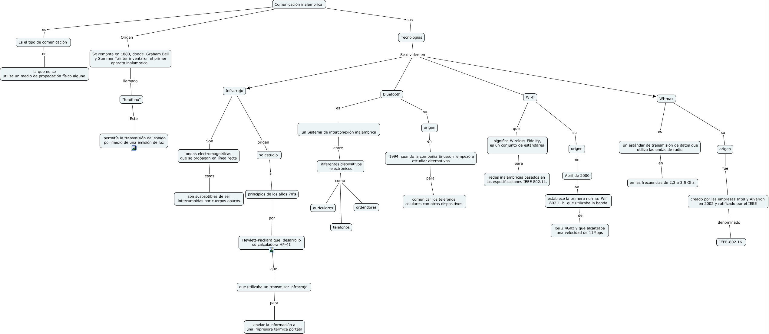 SALA_1_PC25_coneciones inalambricas