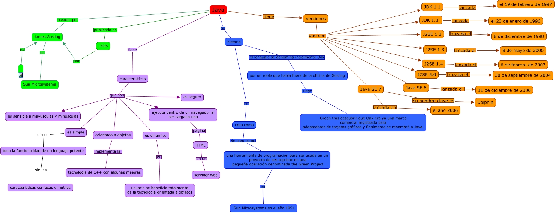 SALA_1_PC20_java 095