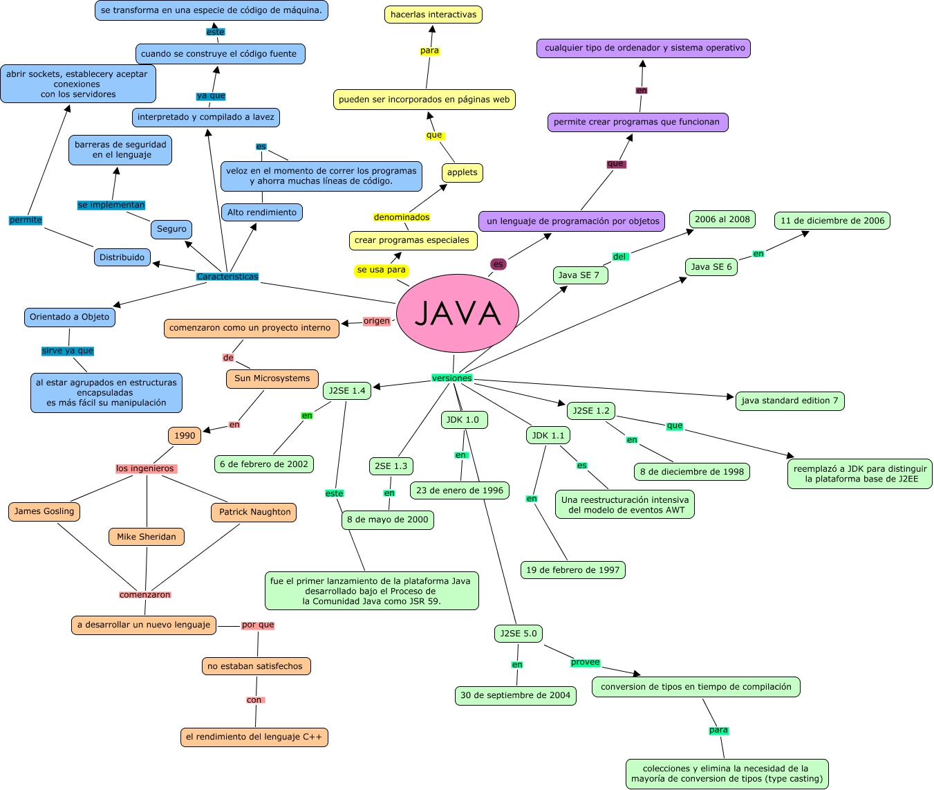 SALA_1_PC1_mapa java 094