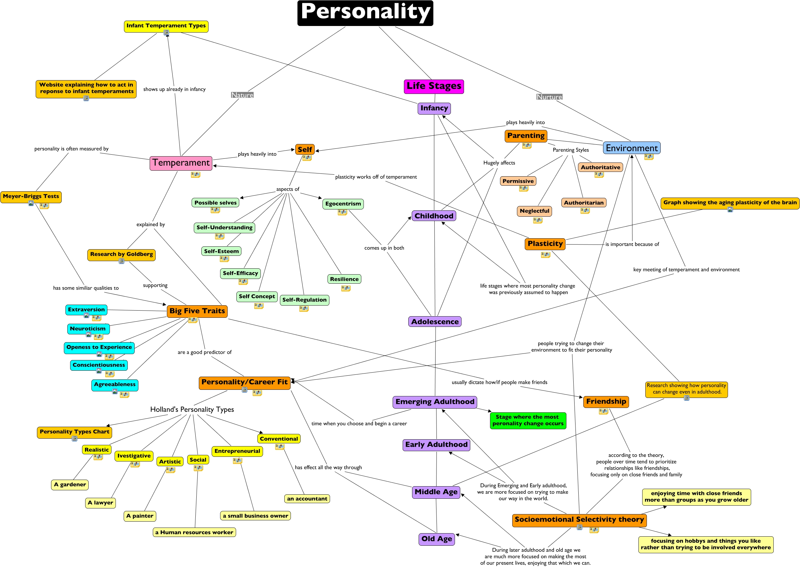 Van Allsburg J - How does personality change throughout the lifetime?