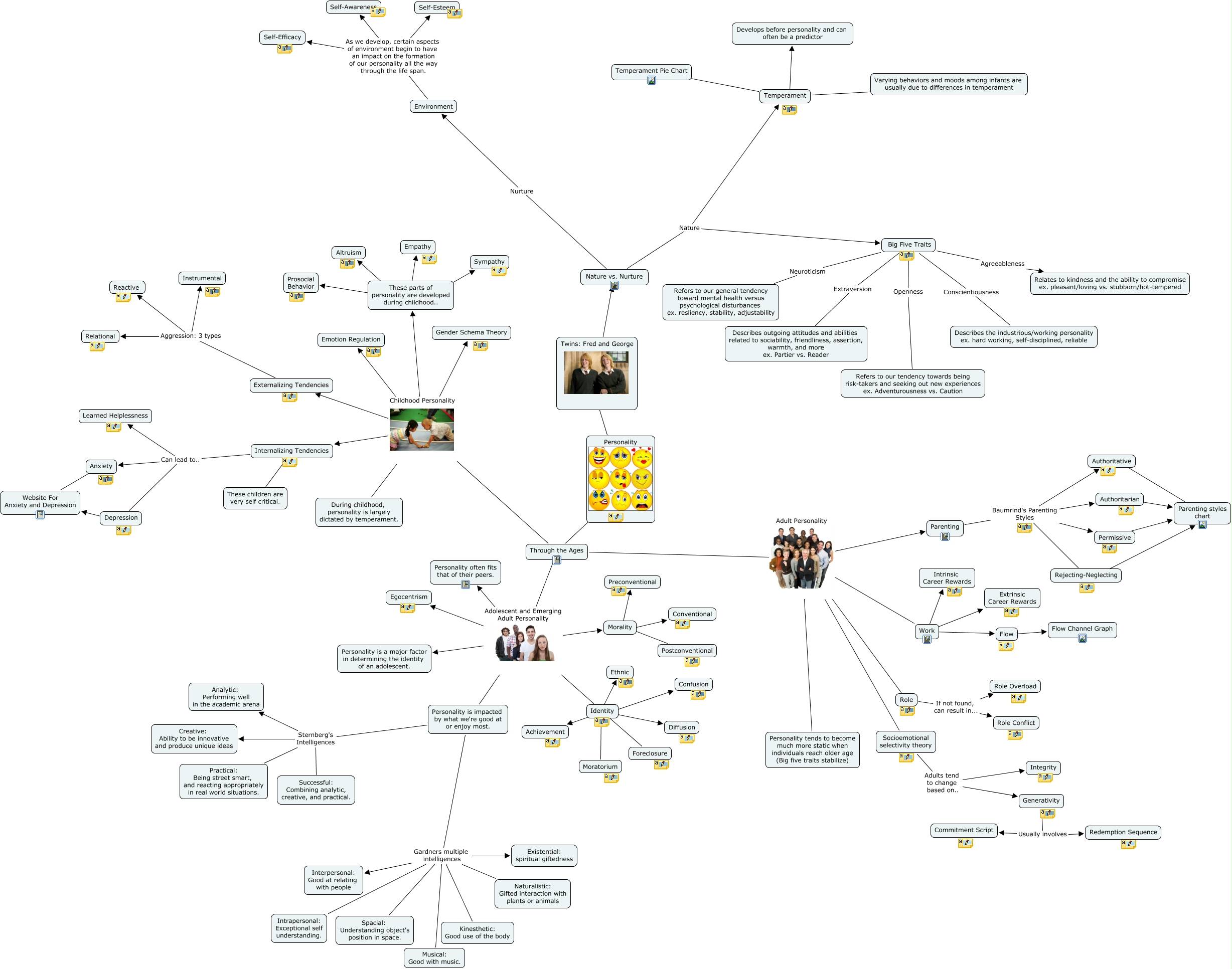 Jordan's Personality Concept Map (Final)