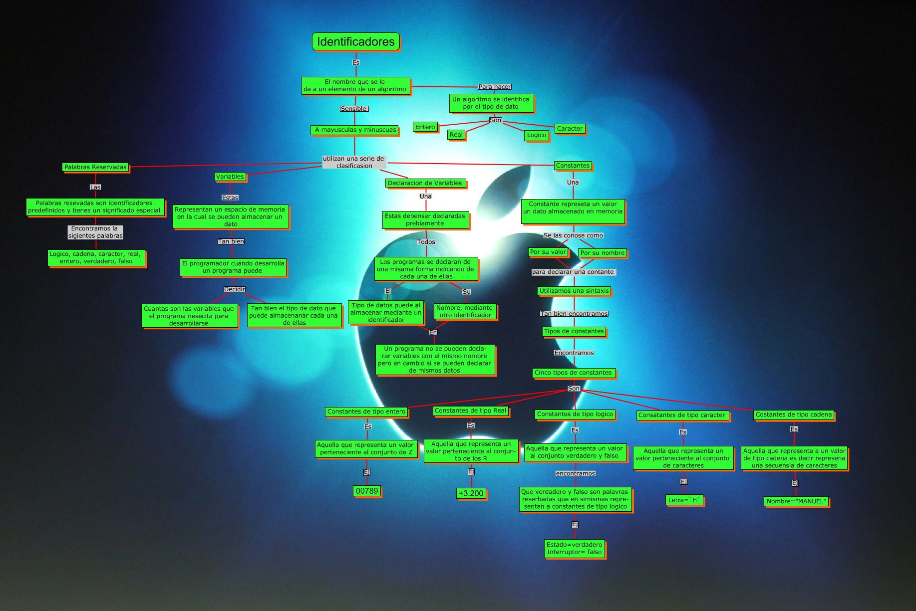 Identificadores.cmap