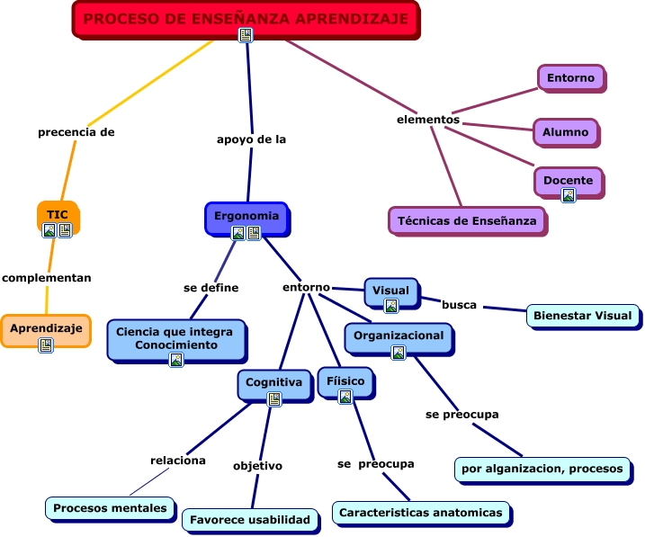 proceso de enseñanza aprendizaje