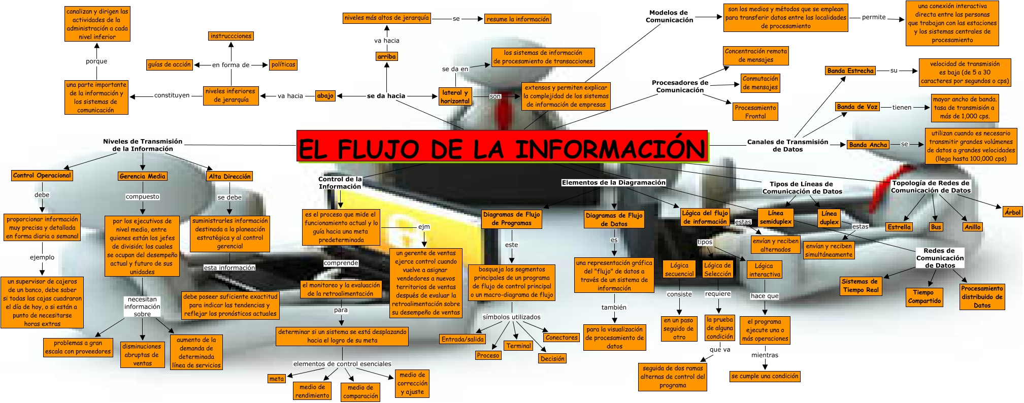 flujo de la información