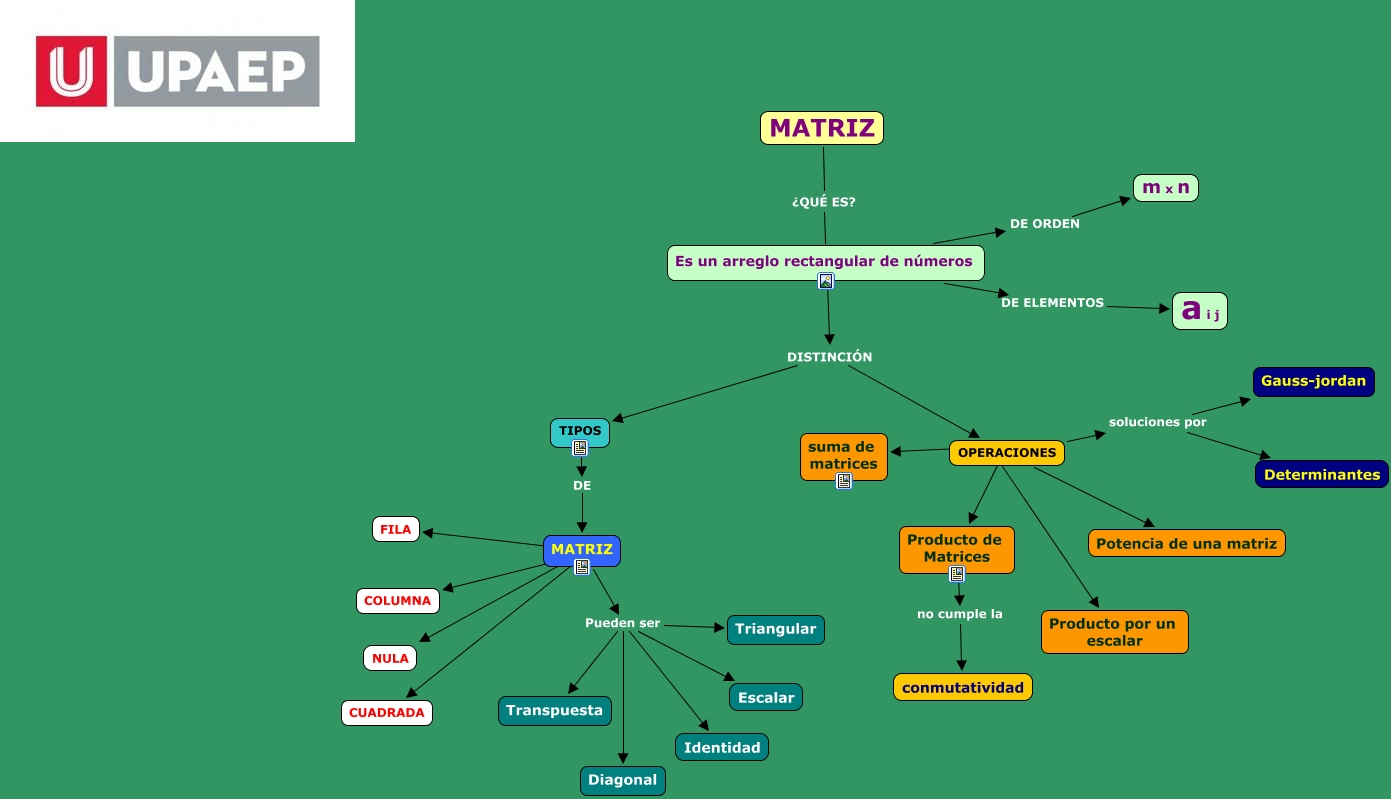 Matrices UPAEP T 8 1