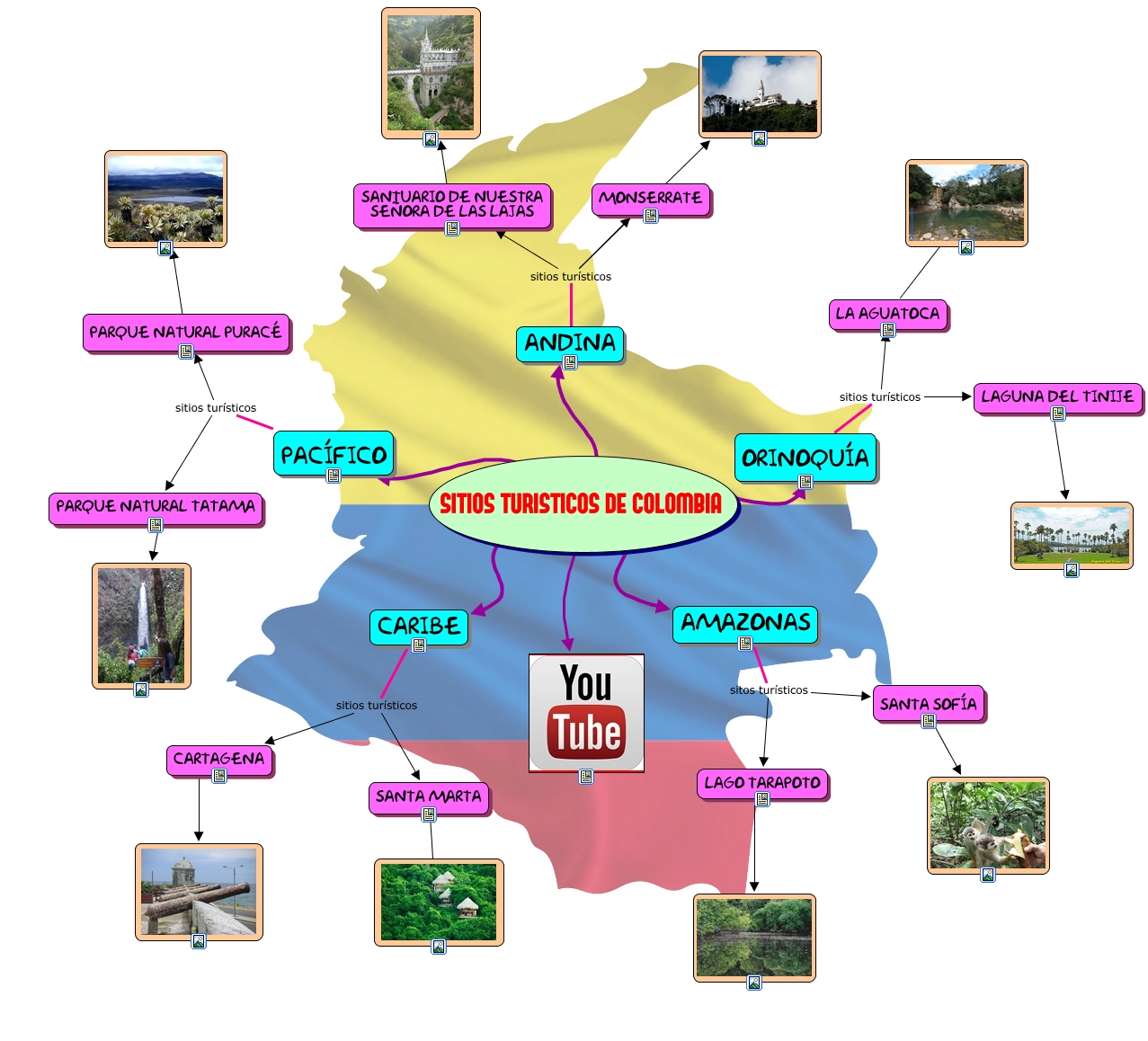 Sitios Turisticos De Colombia Mapa