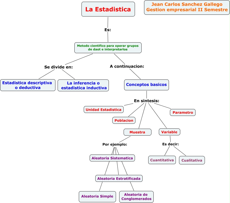 Mapa conceptual protocolo 1