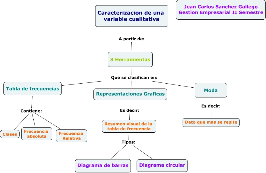 Mapa conceptual protocolo 2