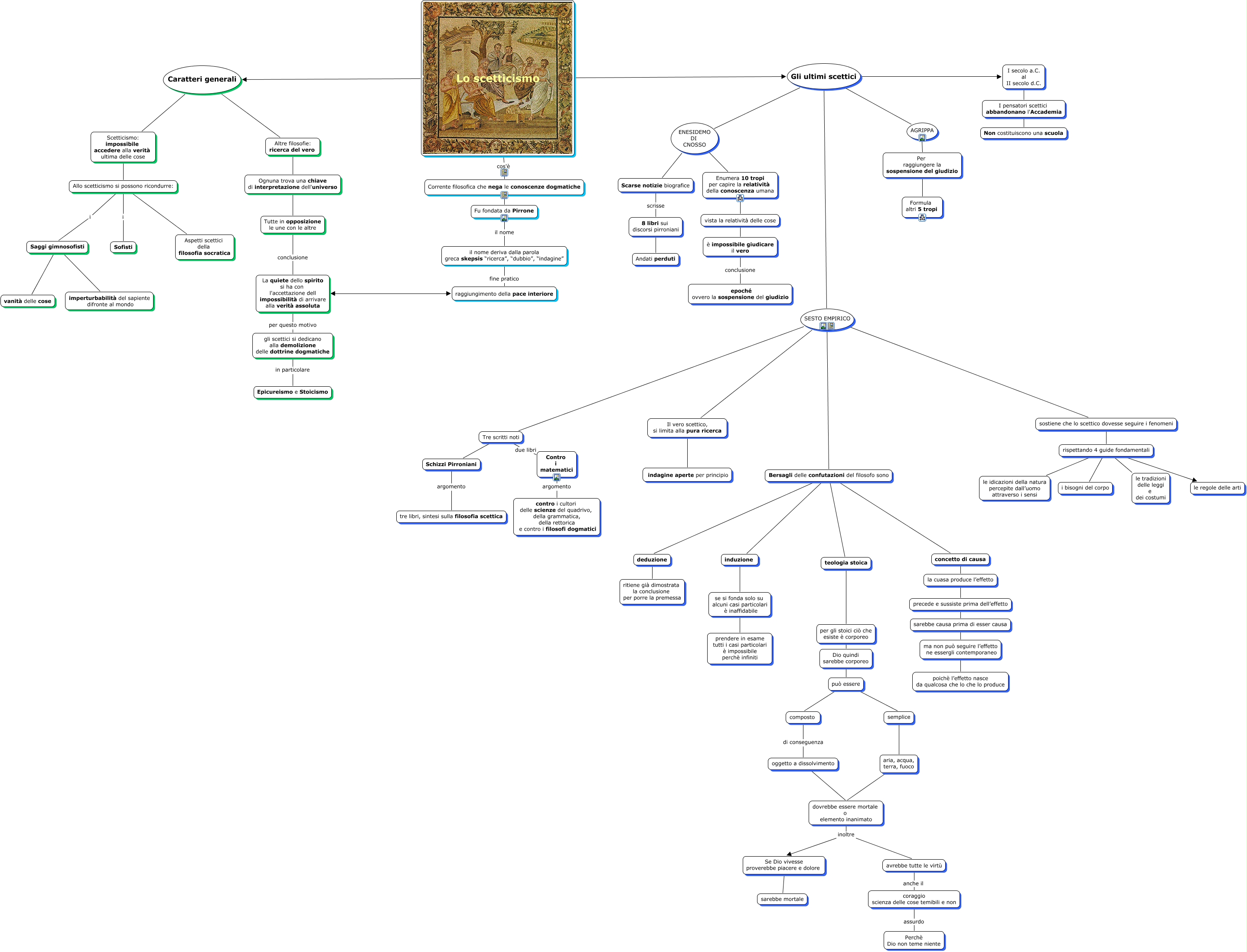 Lo scetticismo - Quali le caratteristiche dello scetticismo antico?