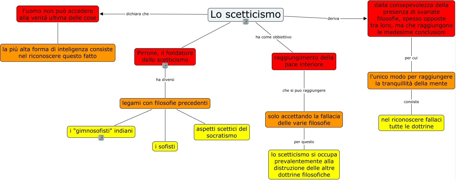 Lo scetticismo - quali sono i caratteri generali dello scetticismo?