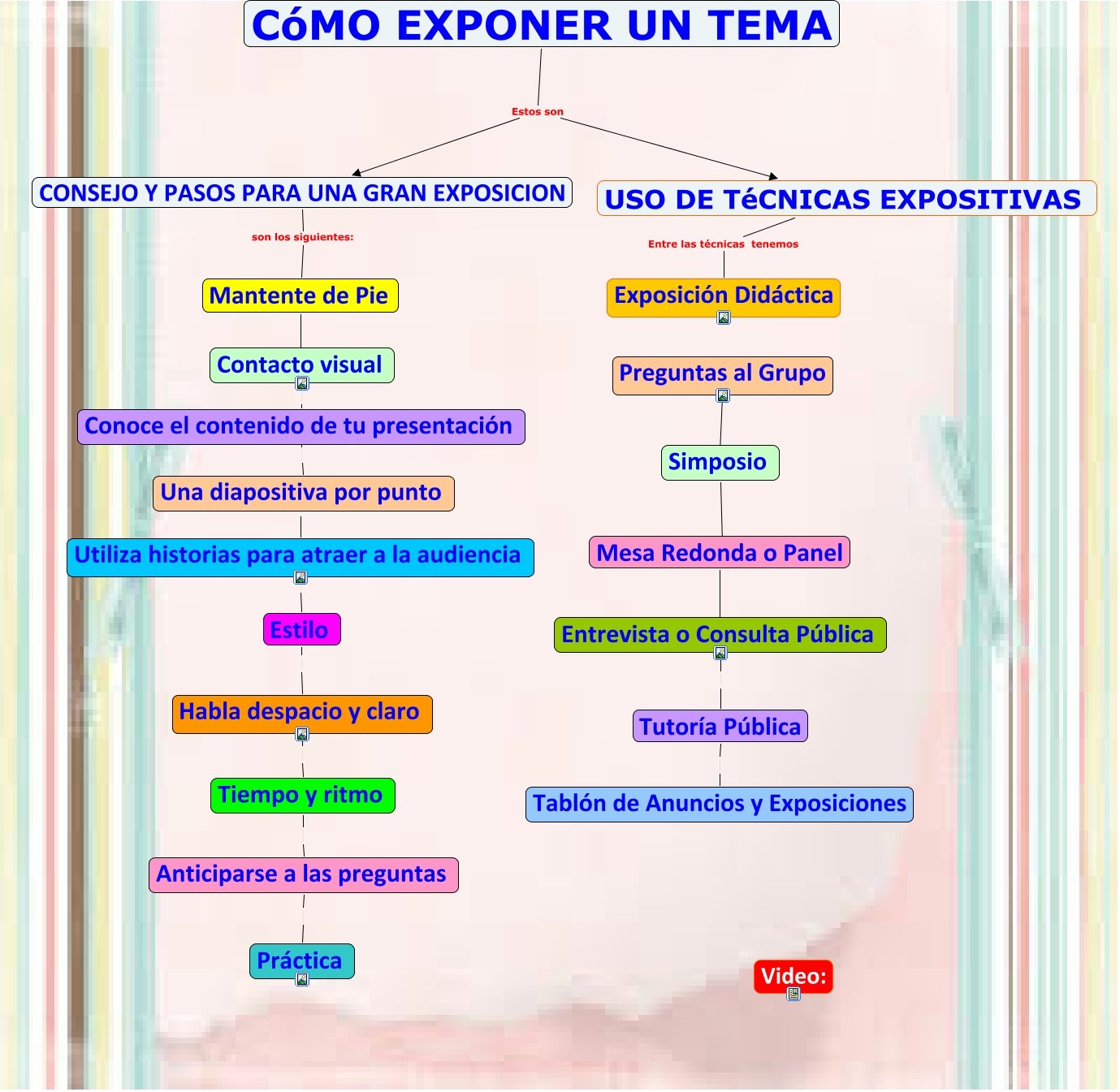 COMO EXPONER UN TEMA