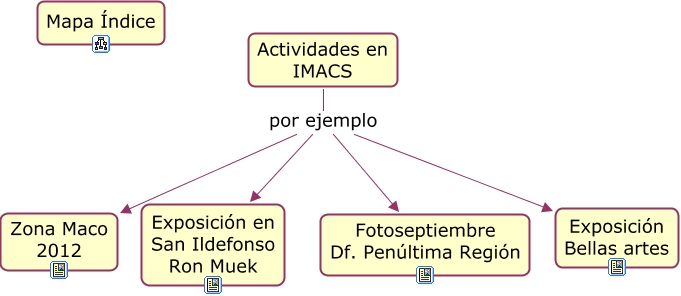 Actividades en IMACS