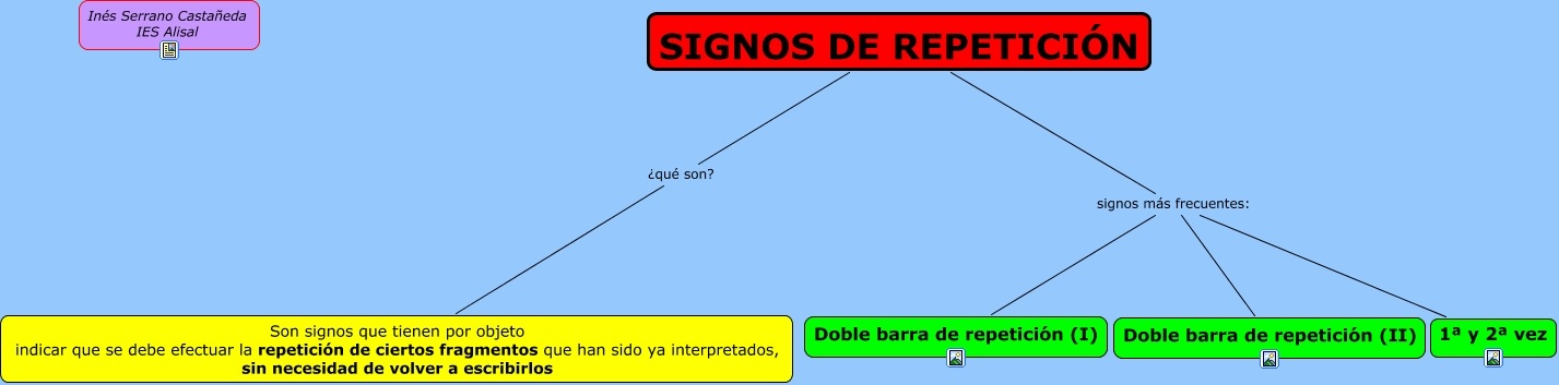 signos de repetición - ¿cuáles son los signos de repetición?