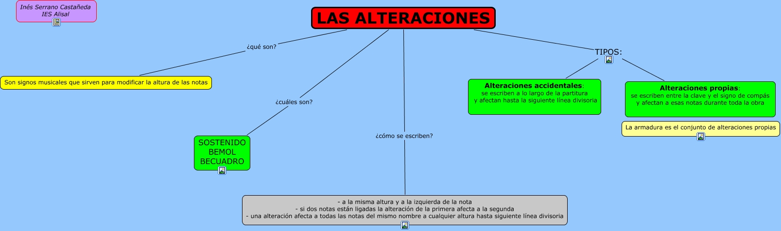 alteraciones - ¿qué son las alteraciones musicales?