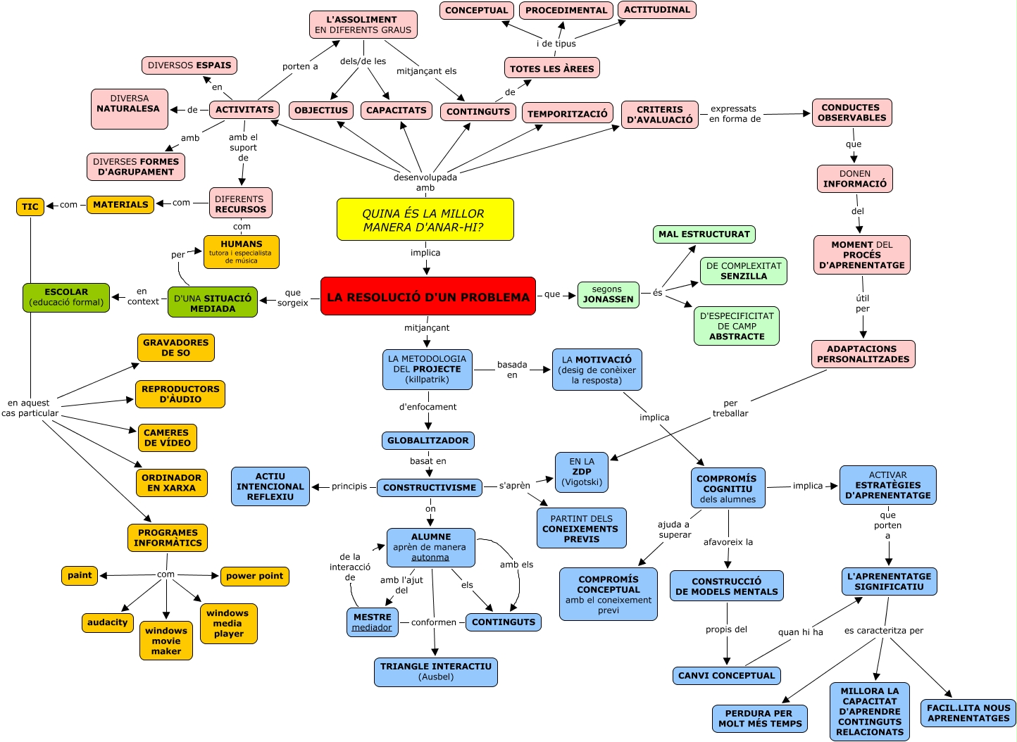 mapa fonament 2