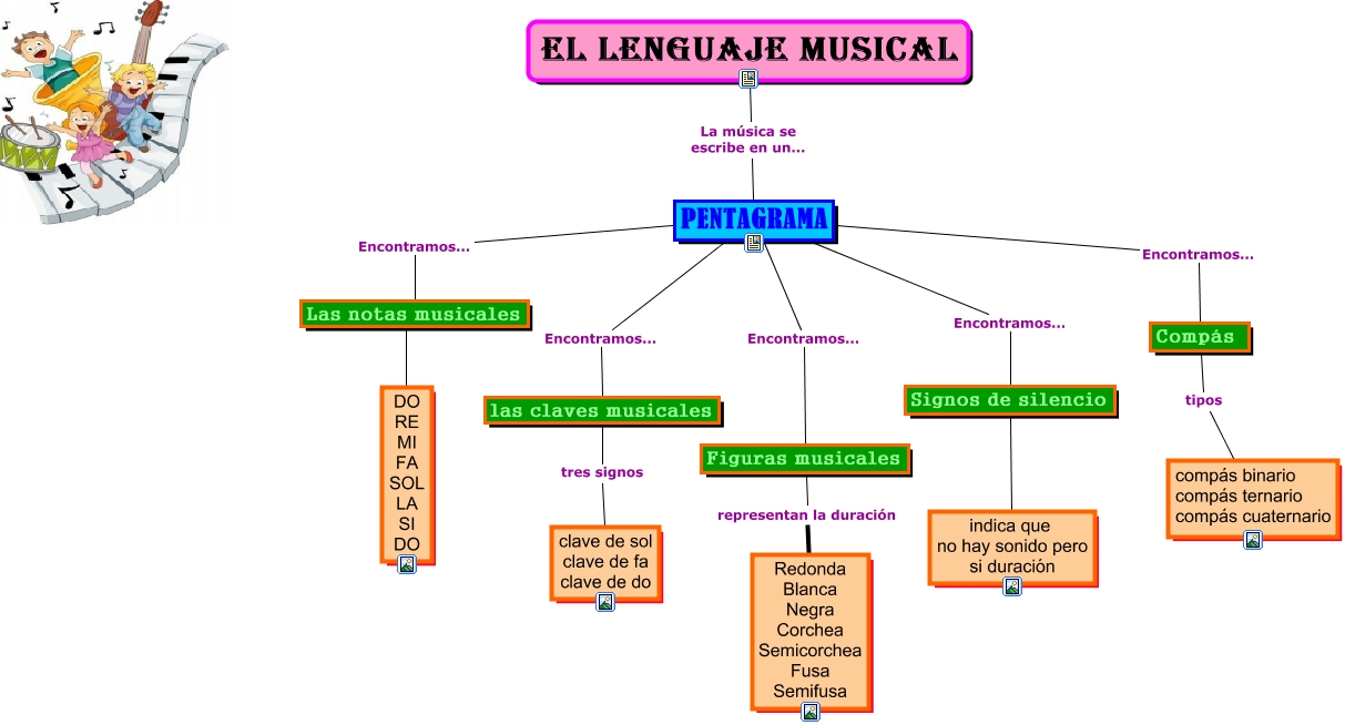 el lenguaje musical