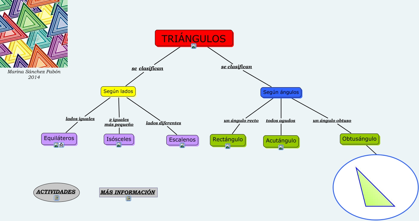 los triangulos1