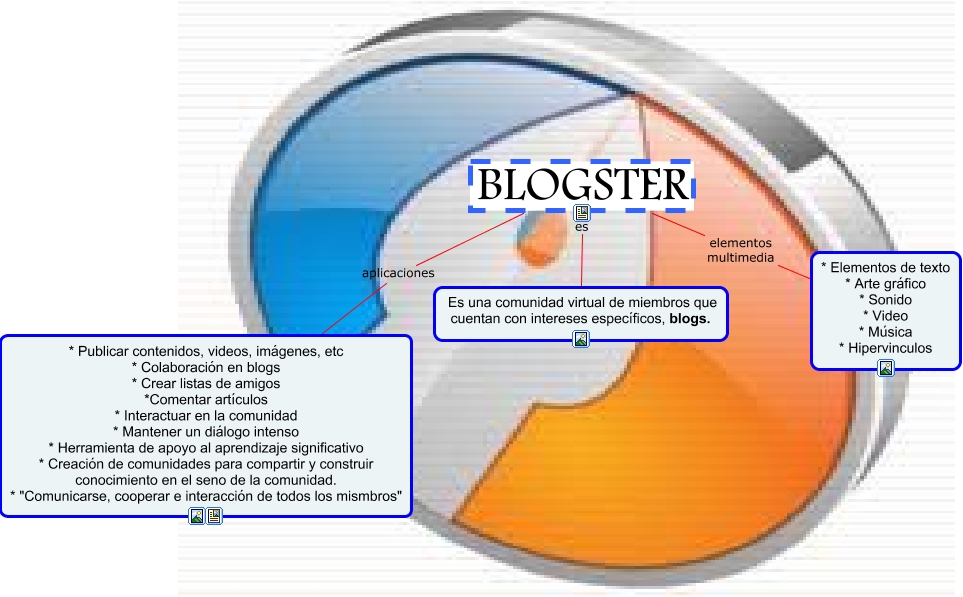 BLOGSTER
