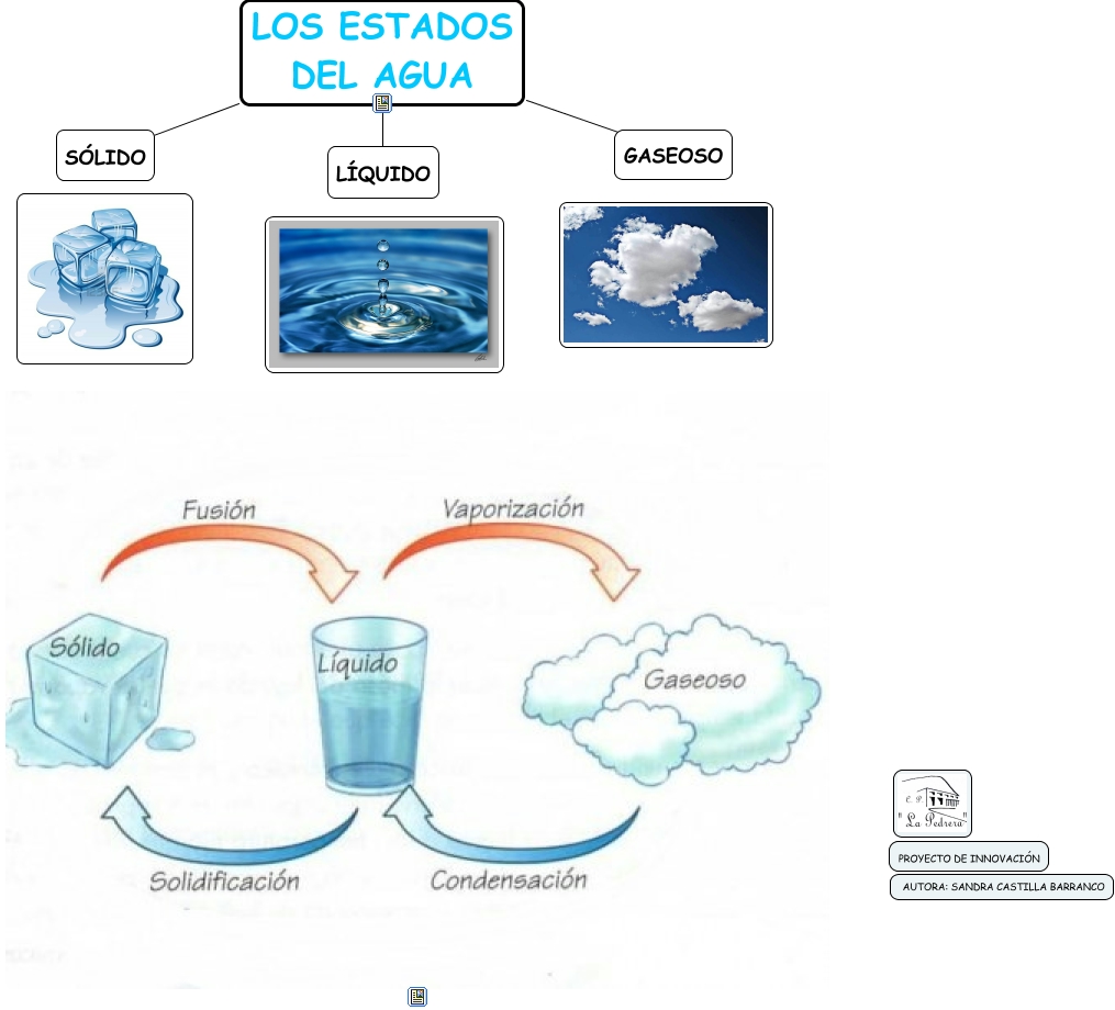ESTADOS DEL AGUA