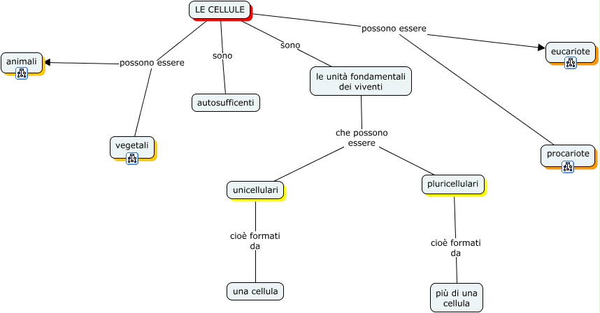 Le cellule